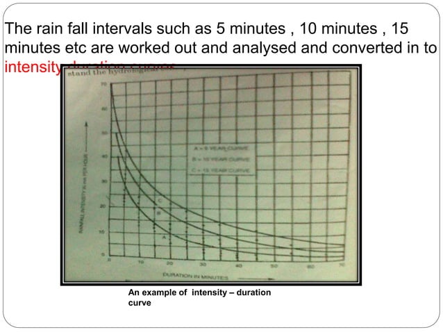 Estimating sewage discharge and peak drainage discharge | PPTX ...