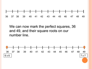 Estimating Square Roots (Number Line Method) | PPTX