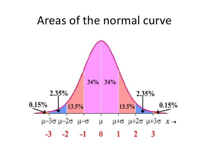 Estimating Standard Error Of Measurement