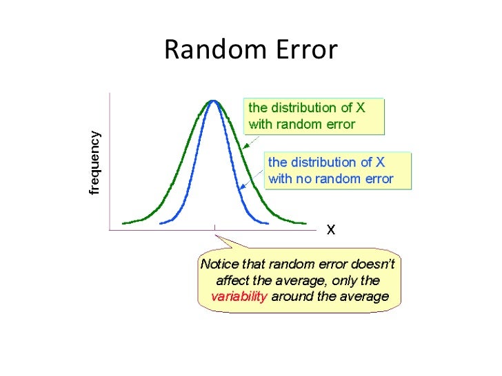 Estimating Standard Error Of Measurement