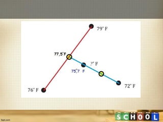 Estimating Temperatures | PDF