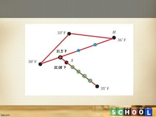 Estimating Temperatures | PDF