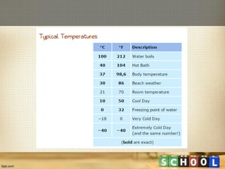 Estimating Temperatures | PDF