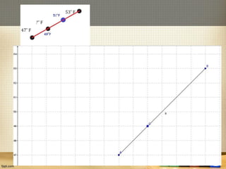 Estimating Temperatures | PDF