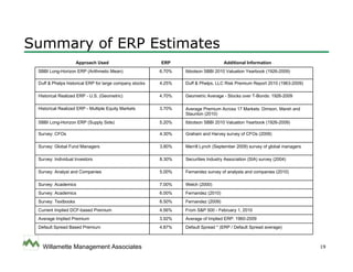 Estimating The Equity Risk Premium | PPT