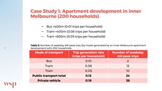 Estimating residential public transport trip generation rates | PPT