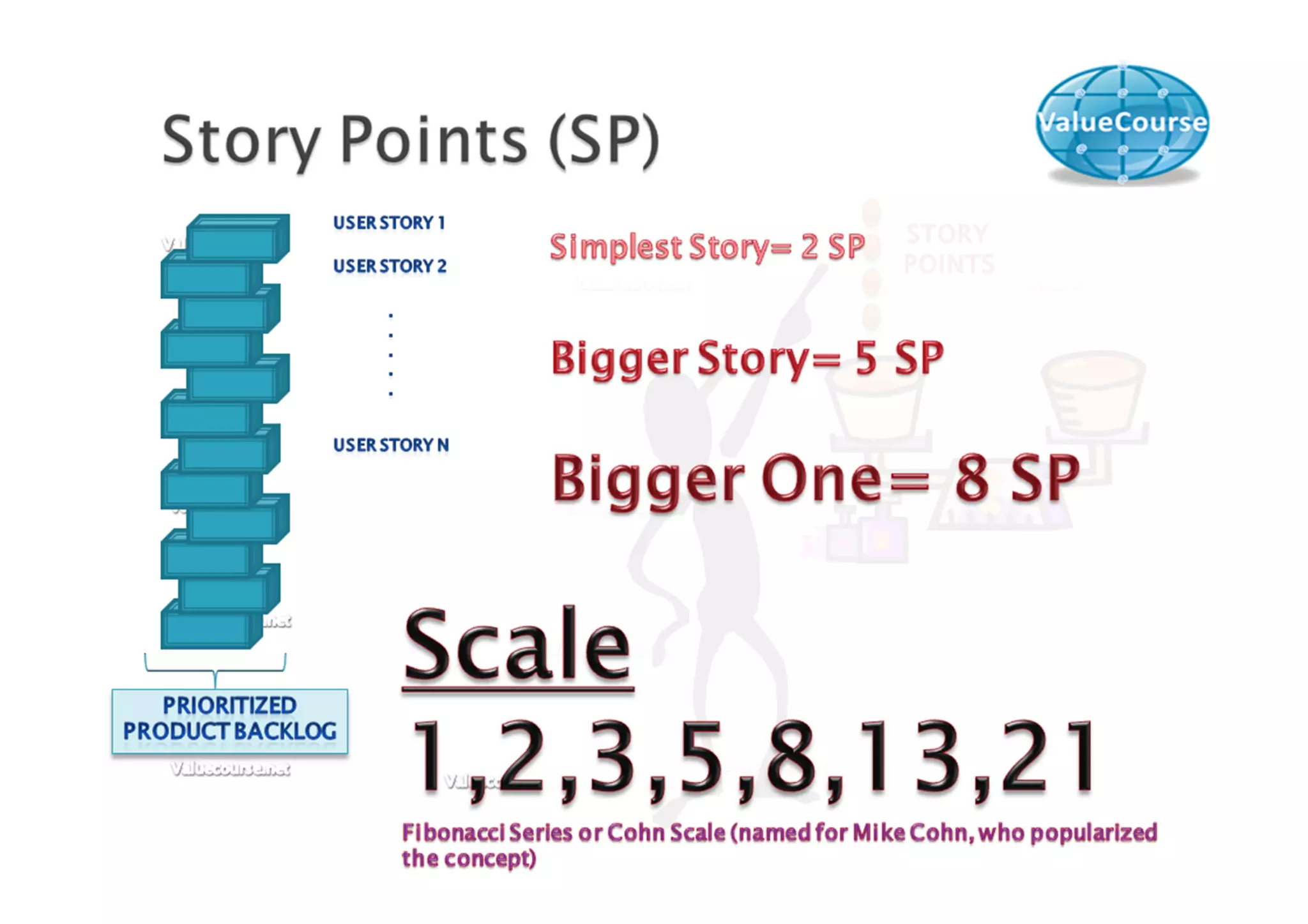 Estimating with story points | PDF