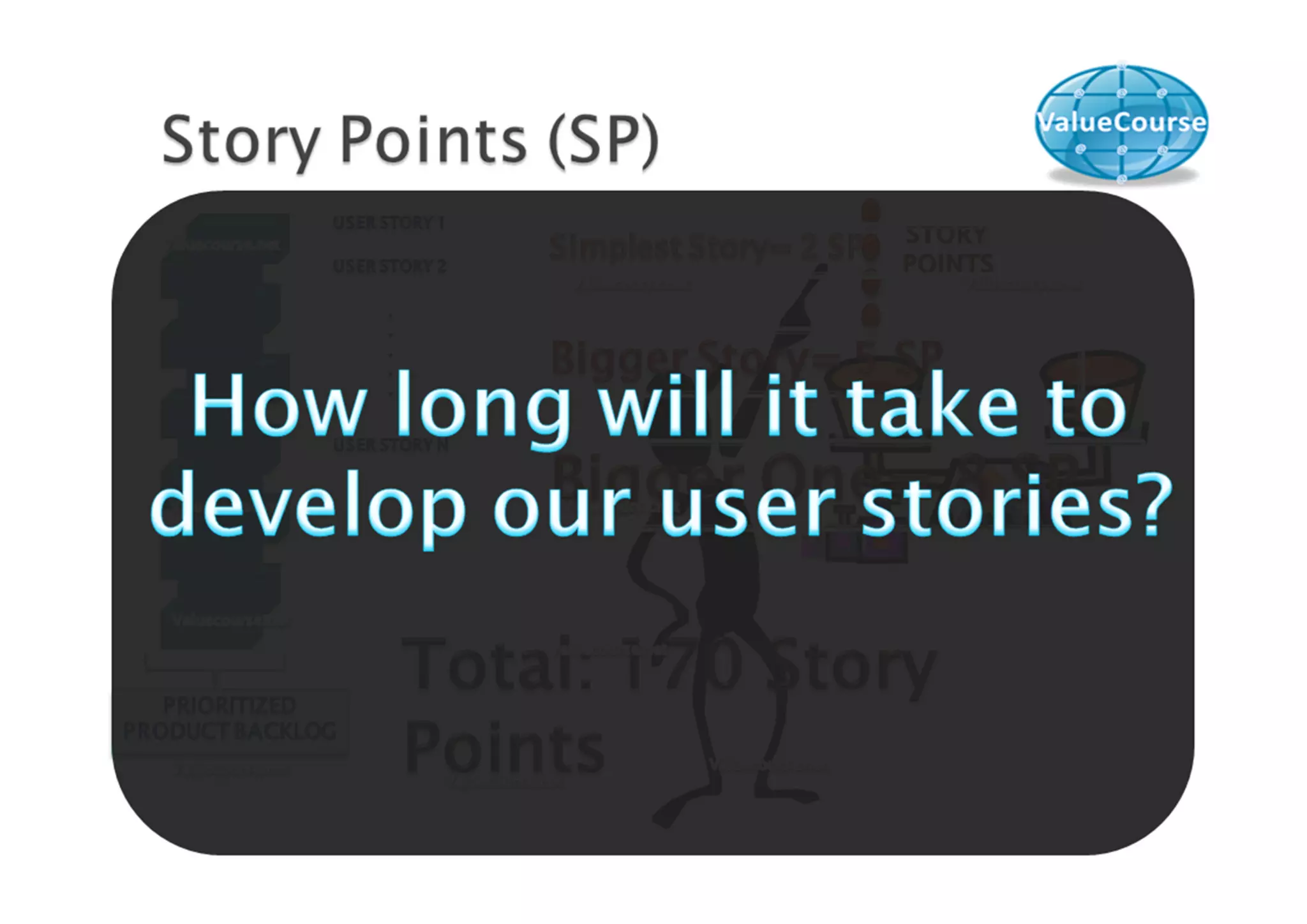 Estimating with story points | PDF