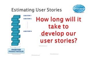 Estimating with story points | PDF