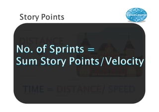 Estimating with story points | PDF
