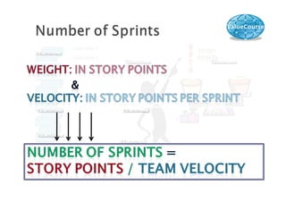 Estimating with story points | PDF