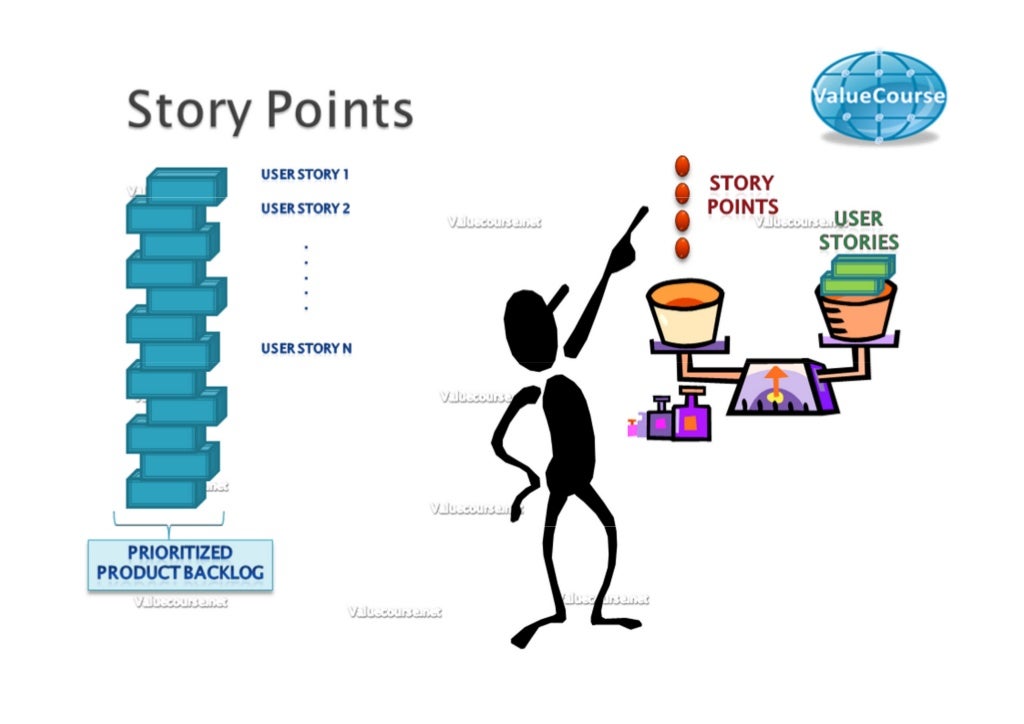 Determine Story Point – Solved: Calculating of all story points – PMGLFP