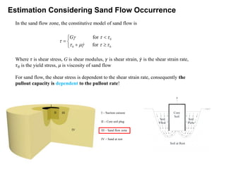 A Novel Estimation of Axial Pullout Capacity of Suction Caisson in Sand ...