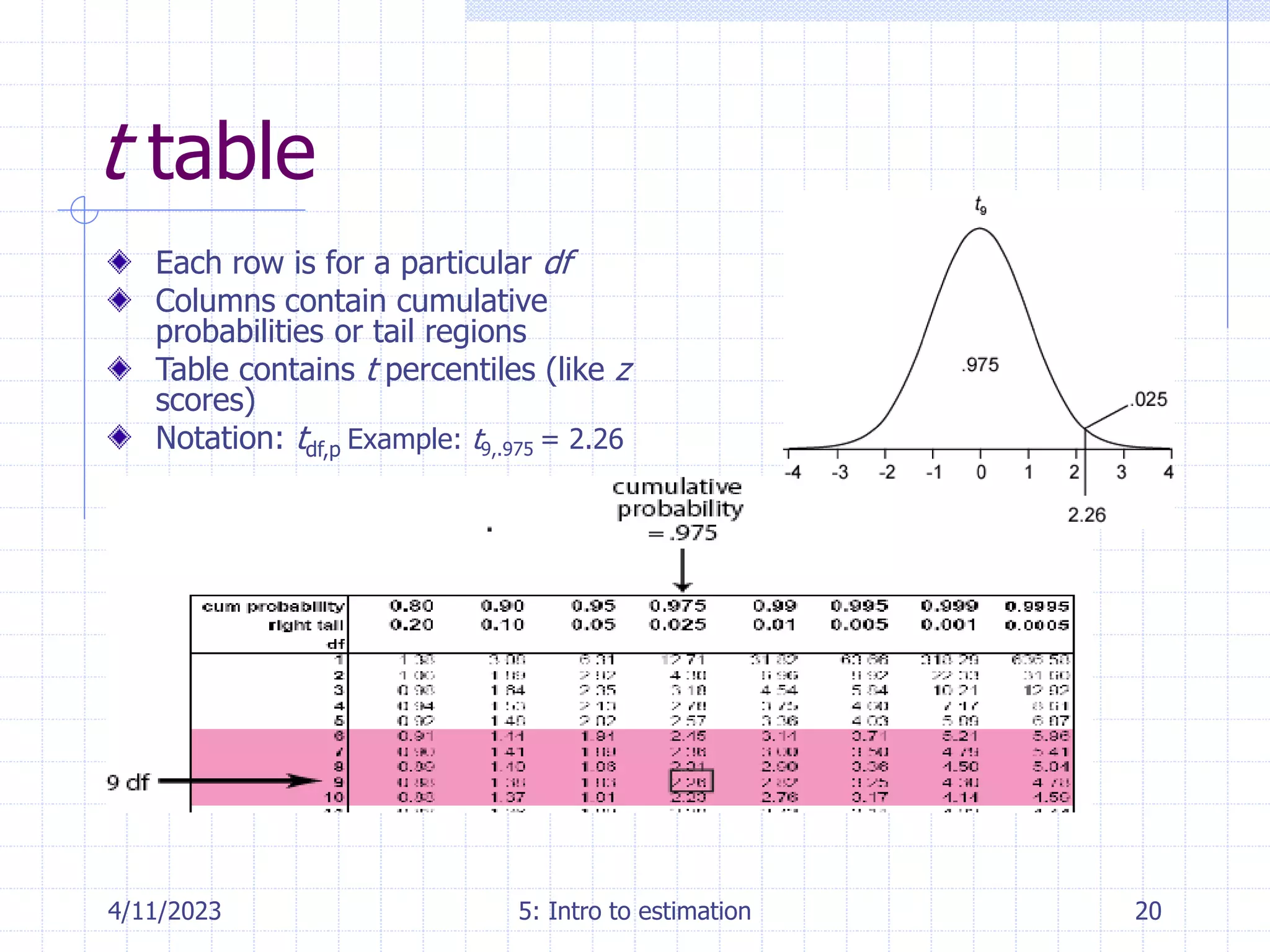 estimation.ppt