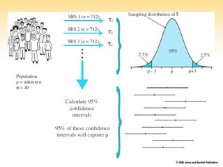 Estimation powerpoint presentation statistics | PPT