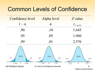 Estimation powerpoint presentation statistics | PPT