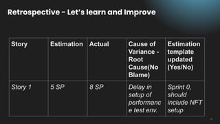 Agile Estimation for fixed bid and T&M projects | PDF