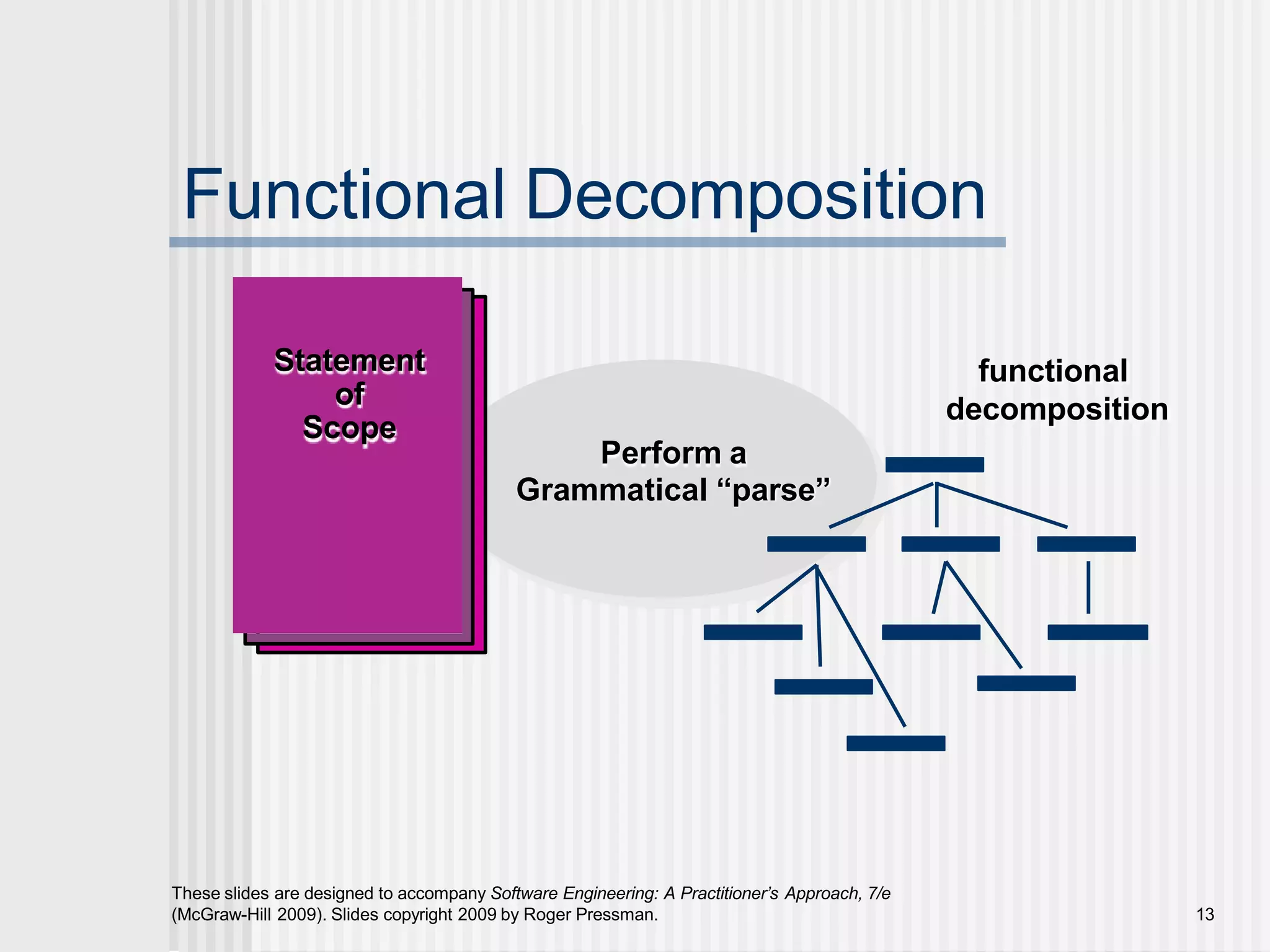 estimation-for-software-projects-chapter-26-ppt.pptx