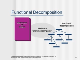 estimation-for-software-projects-chapter-26-ppt.pptx