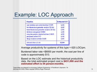 estimation-for-software-projects-chapter-26-ppt.pptx