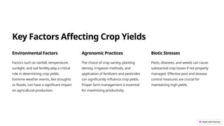 Estimation-of-Crop-Yields-Assessment-of-Crop-Losses-and-Determination ...