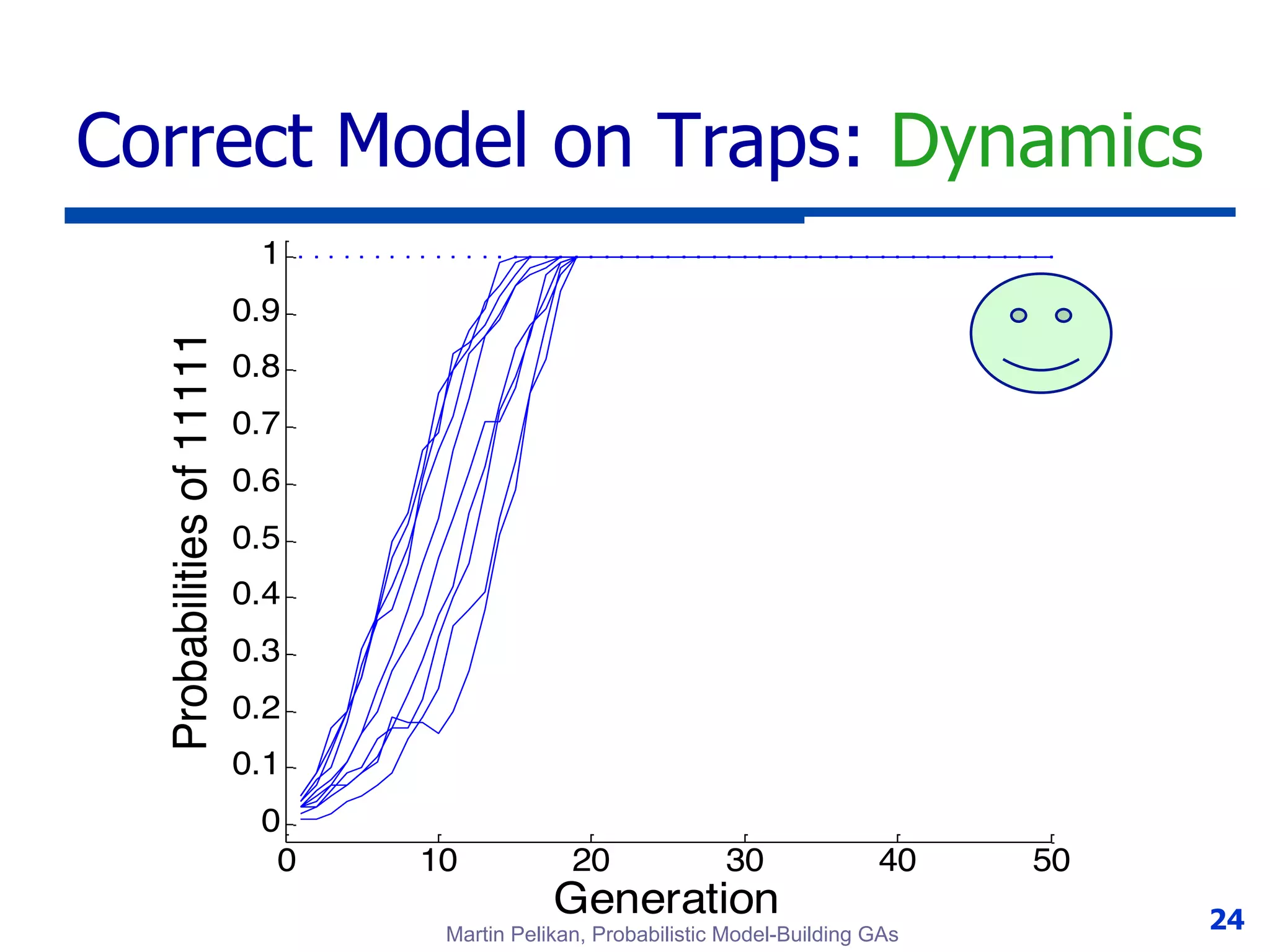 Estimation Of Distribution Algorithms Tutorial Ppt