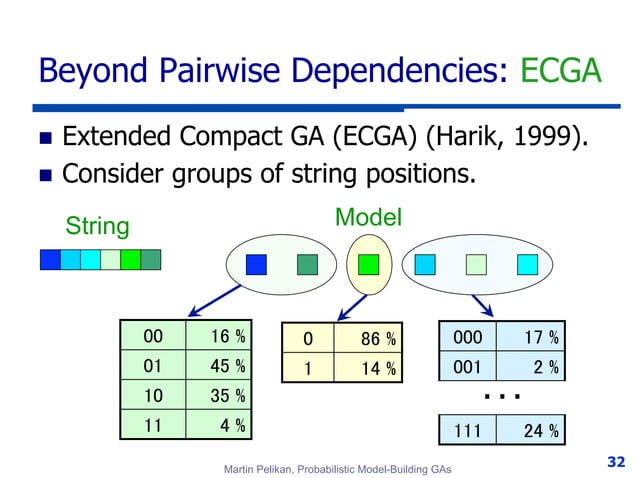 Estimation of Distribution Algorithms Tutorial | PPT