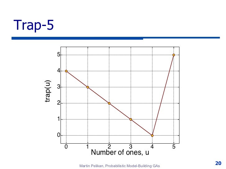 Estimation Of Distribution Algorithms Tutorial