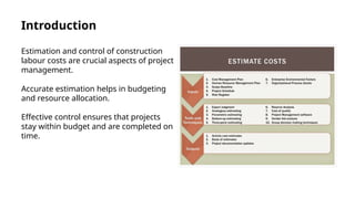 Estimation And Control Of Construction Labour Costs (1).pptx