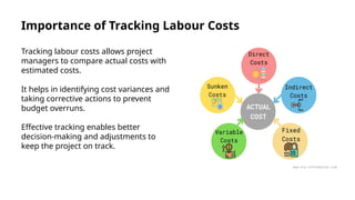 Estimation And Control Of Construction Labour Costs (1).pptx