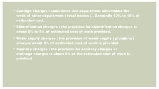 ESTIMATION_AND_COSTING assignmentt-1.pdf