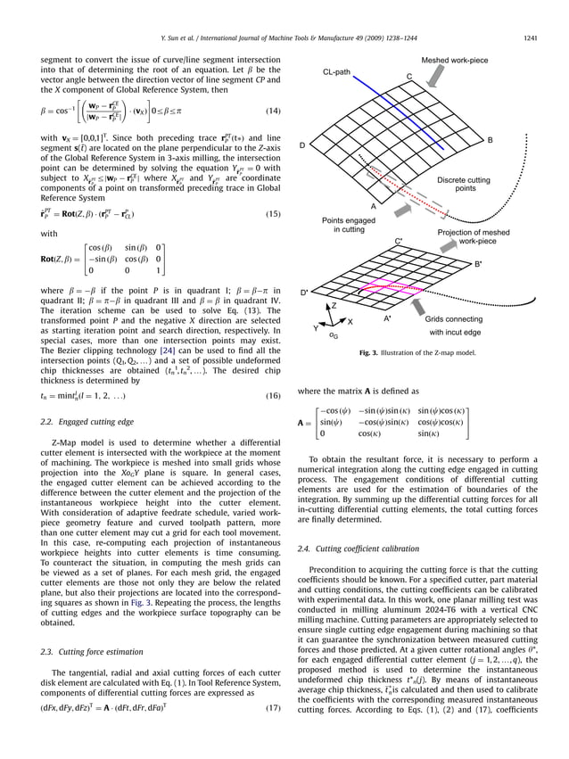 Estimation Andexperimentalvalidationofcuttingforcesinball Endmilling Pdf