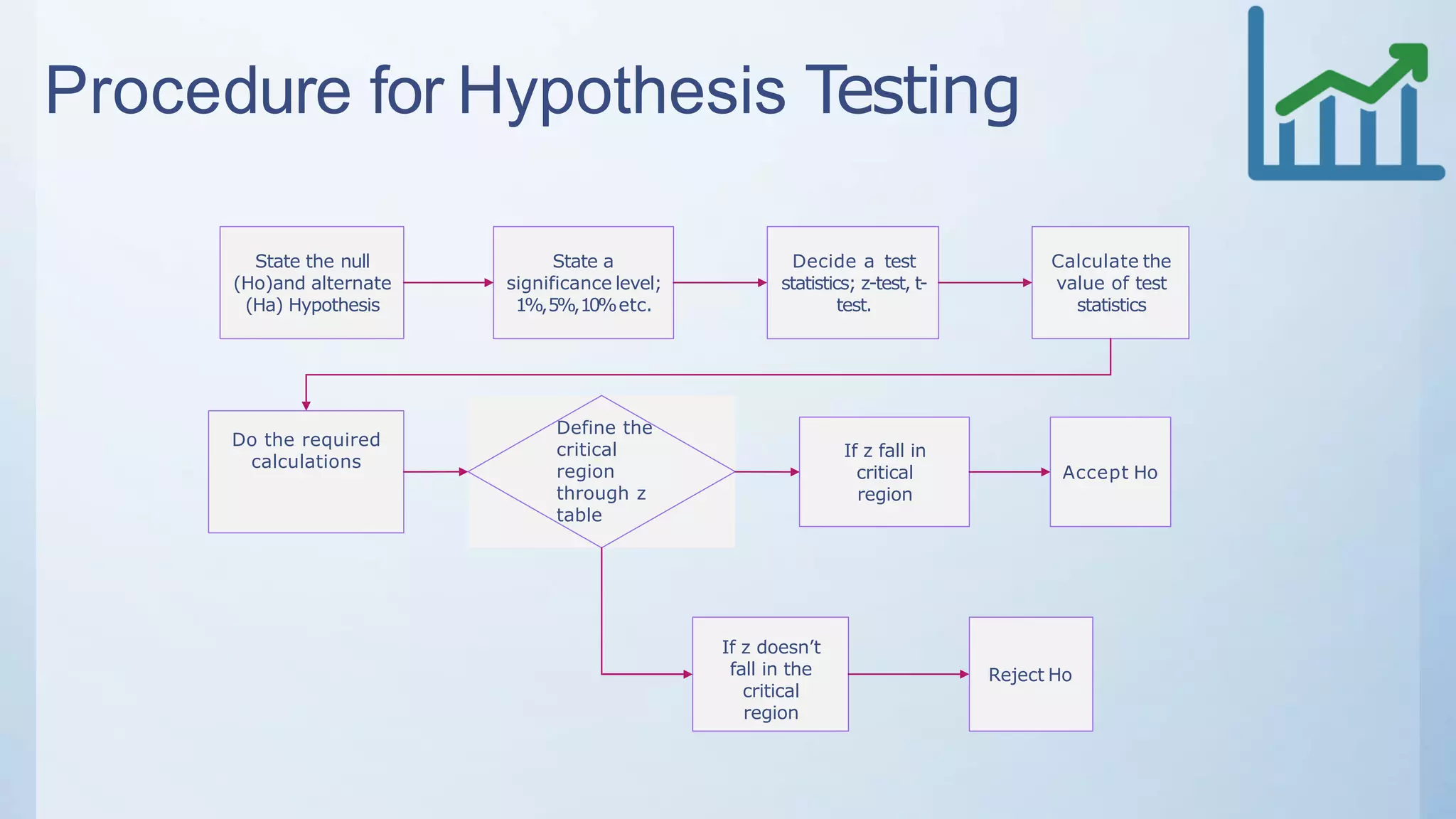 Estimation And Hypothesis Pptx
