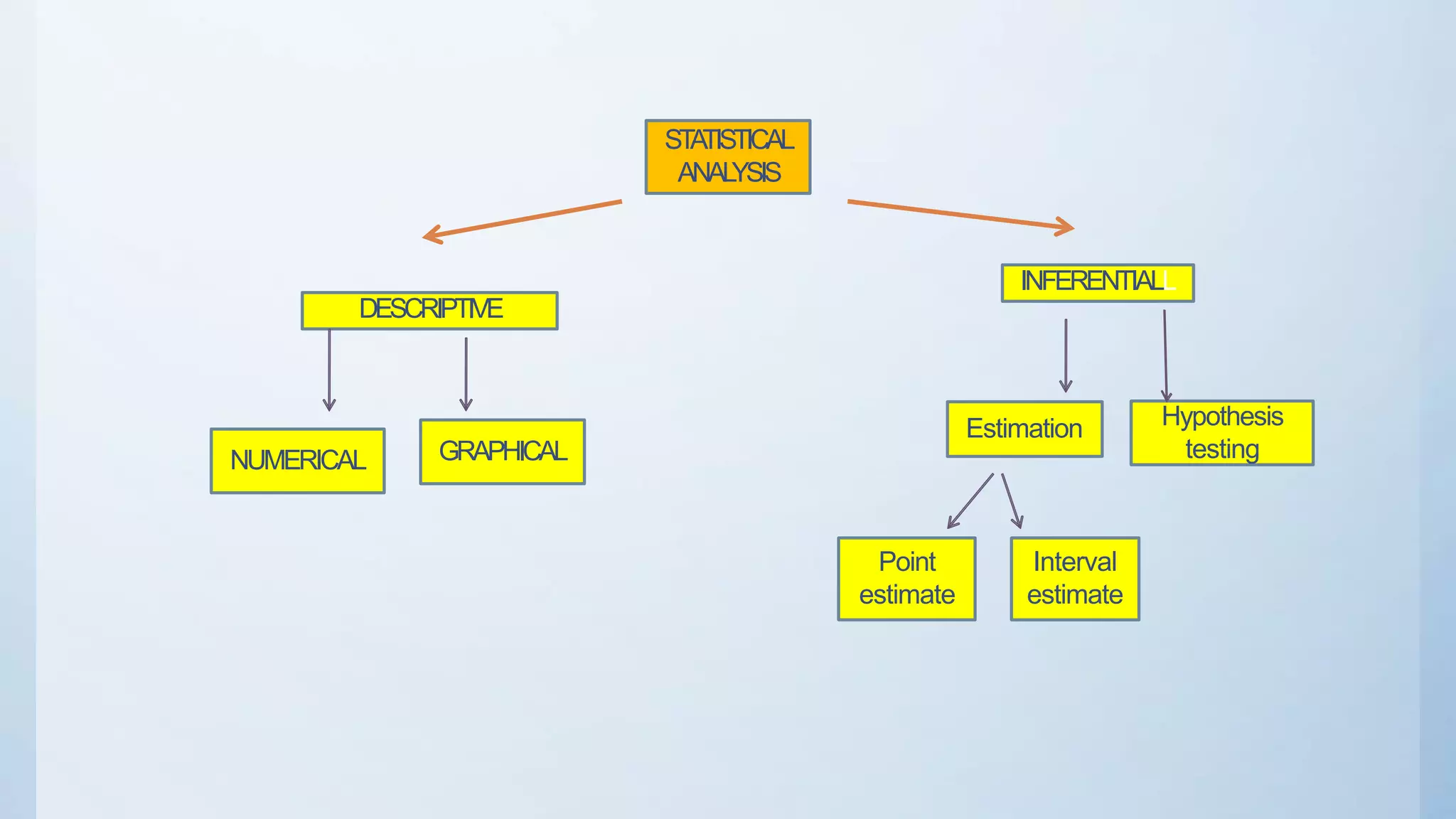 Estimation and hypothesis | PPTX