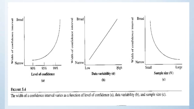 Estimation And Hypothesis Pptx 4154