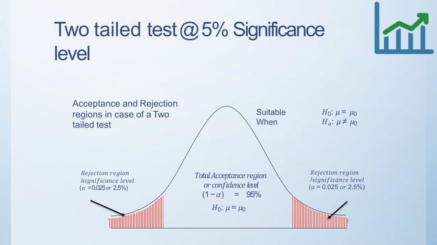 Estimation and hypothesis | PPTX