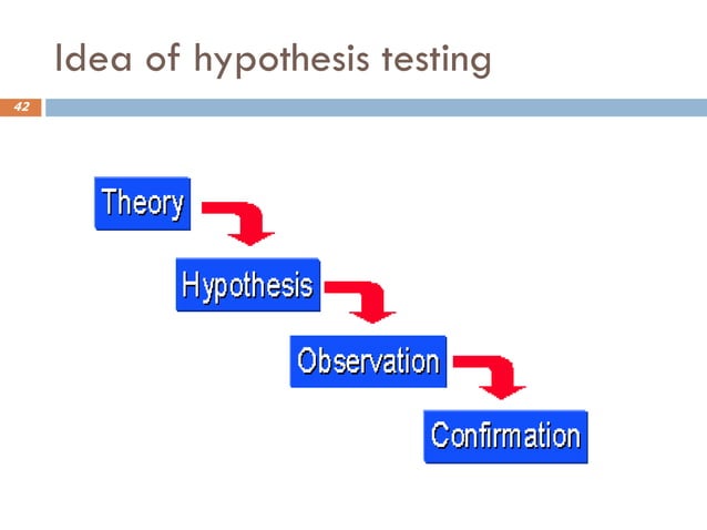 Estimation And Hypothesis Testing 2pdf