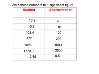 Estimation & Approximation | PPTX