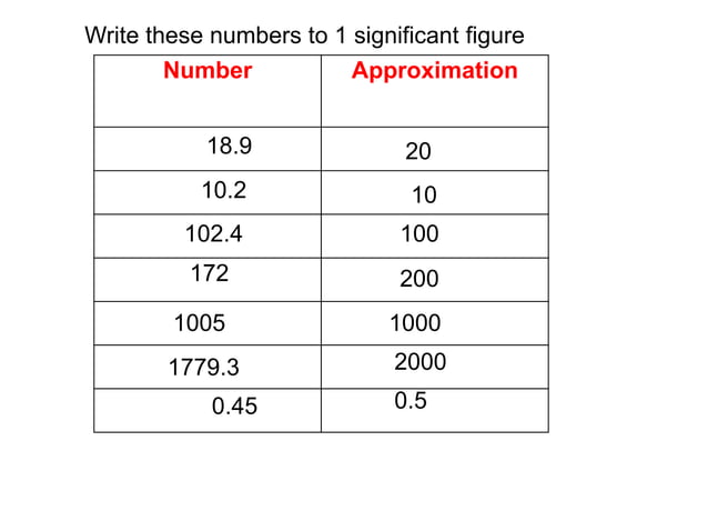 Estimation & Approximation | PPTX