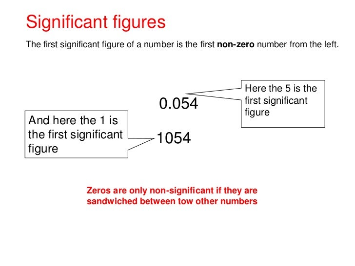 Estimation & Approximation