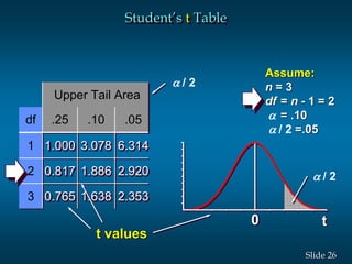 T Table Confidence Interval