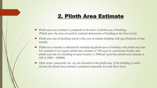 Estimation and Costing | PPTX