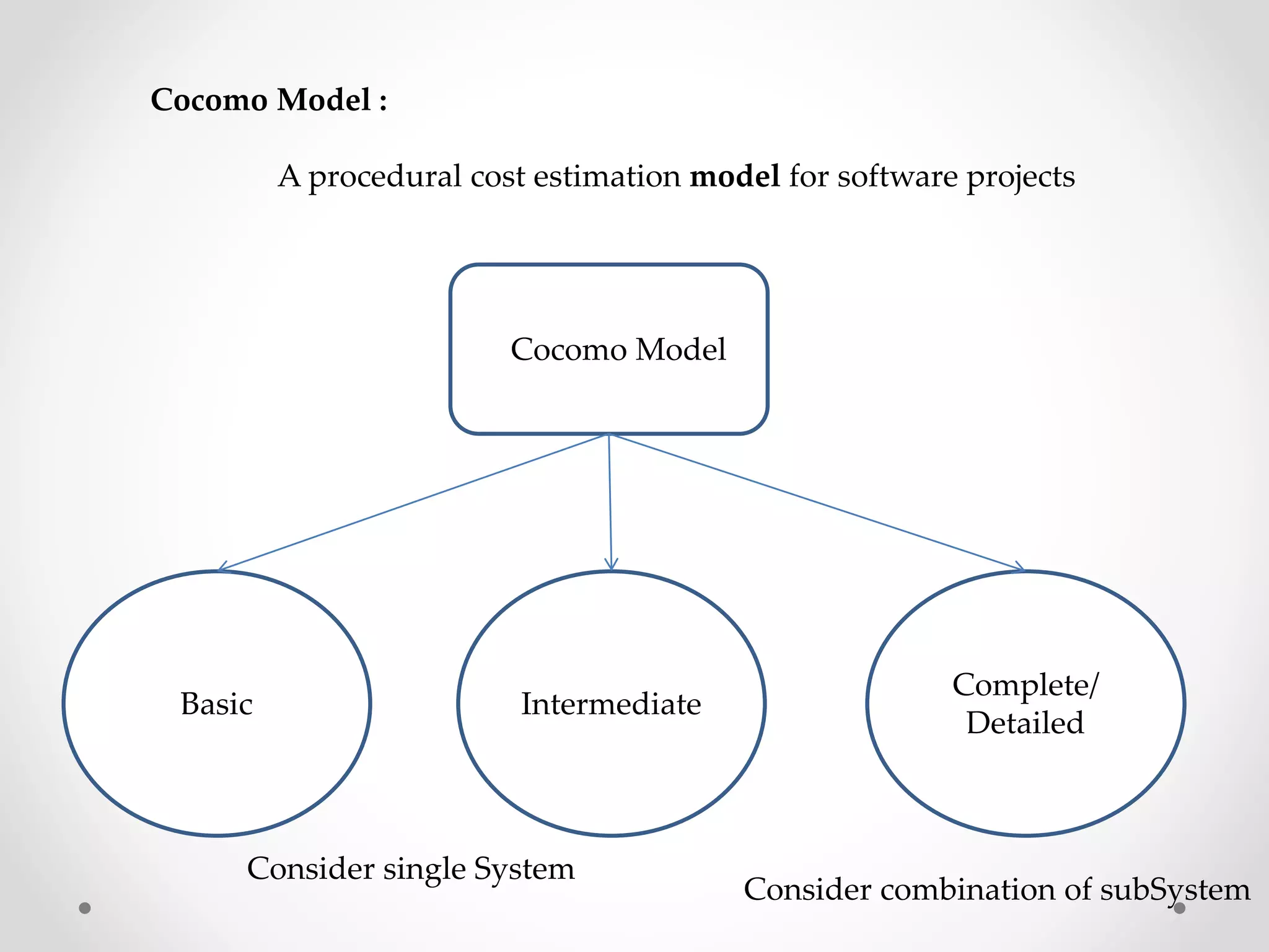 Estimation for software | PPTX