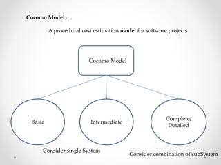 Estimation for software | PPT