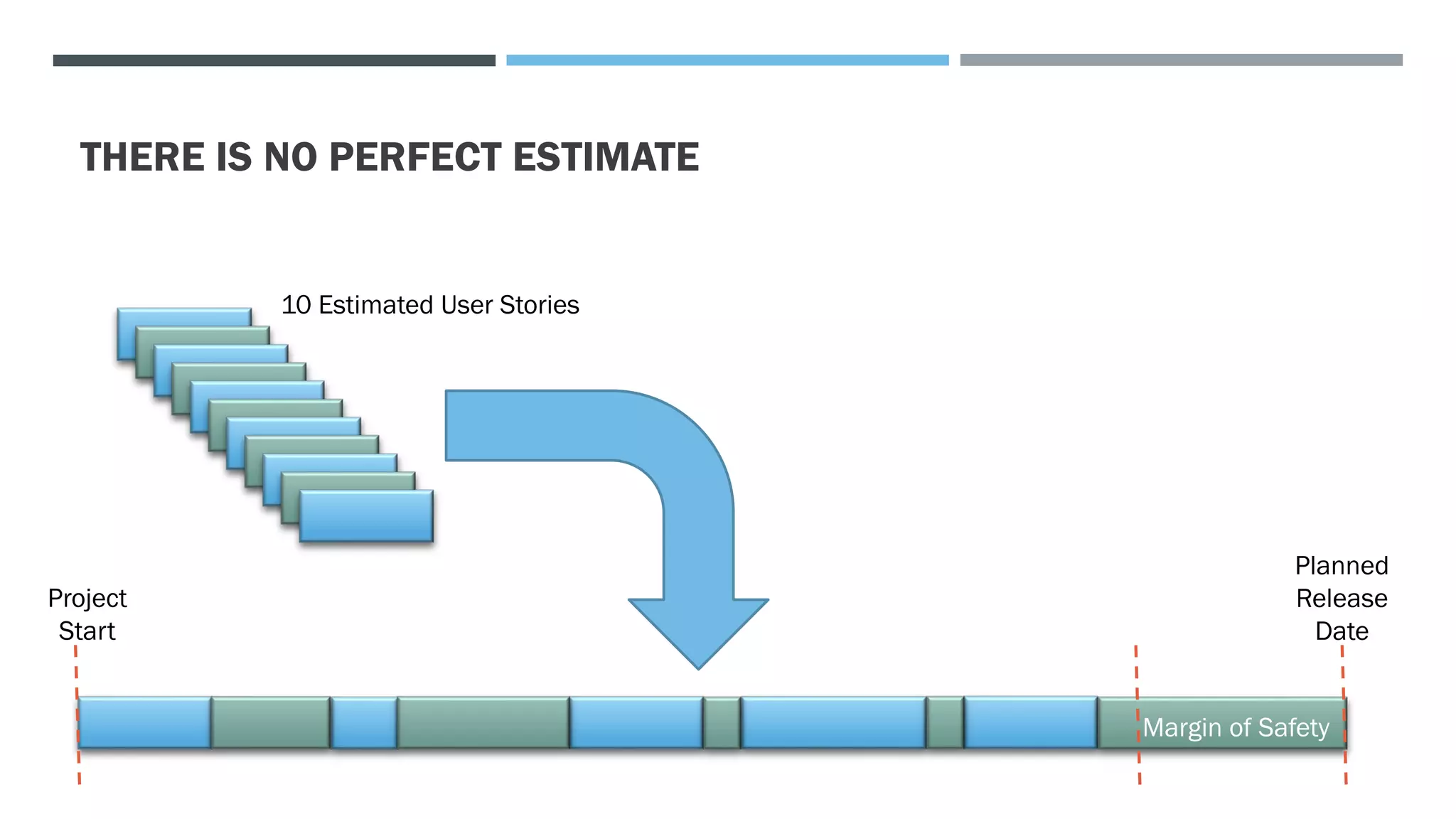 Estimation in Scrum.pdf