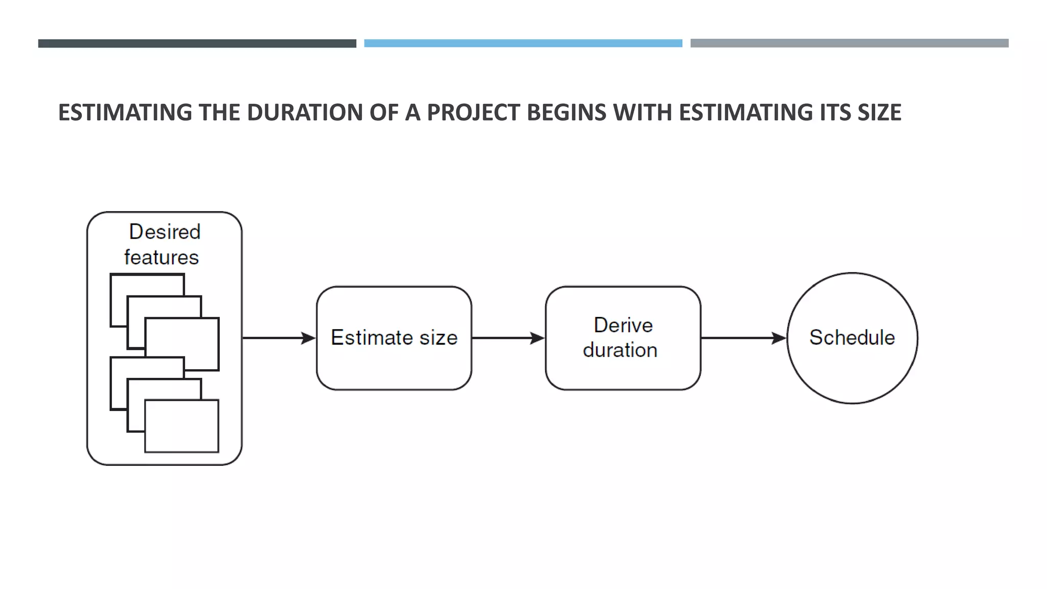 Estimation in Scrum.pdf