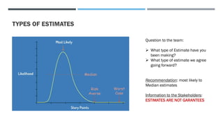 Estimation in Scrum.pdf | Dogs | Pets