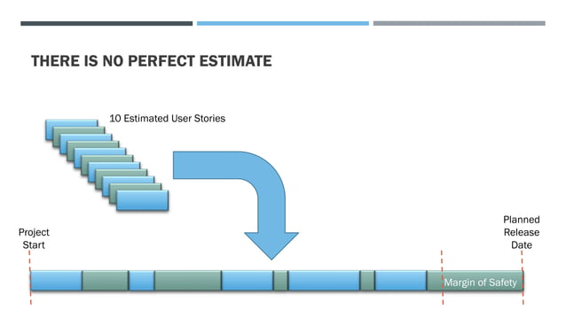 Estimation in Scrum.pdf | Dogs | Pets