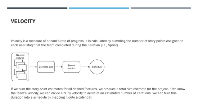 Estimation in Scrum.pdf | Dogs | Pets