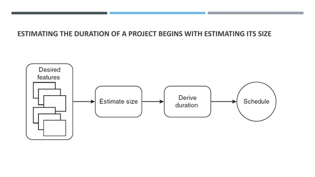 Estimation in Scrum.pdf | Dogs | Pets